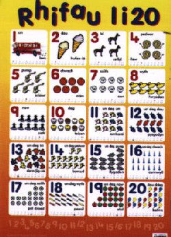 Rhifau 1 i 20 (Poster)